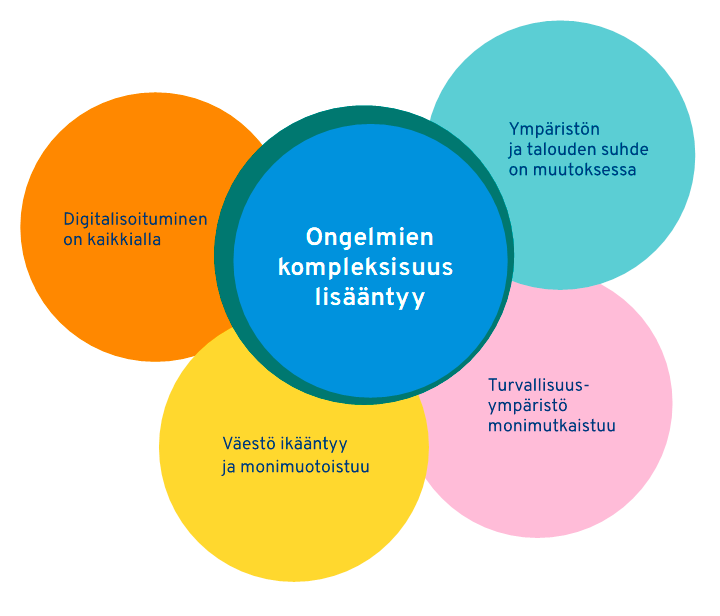 Mutkikas maailma digitalisoituu - Digime